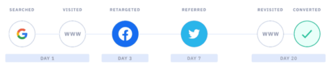 6 Best Healthcare Marketing Examples & Case Studies | Examples of ...