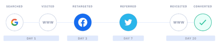 6 Best Healthcare Marketing Examples & Case Studies | Examples of ...