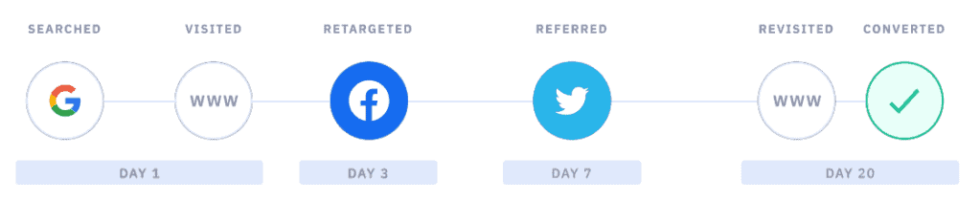6 Best Healthcare Marketing Examples & Case Studies | Examples of ...