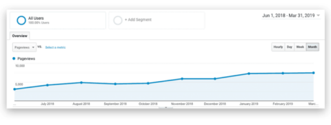 6 Best Healthcare Marketing Examples & Case Studies | Examples of ...